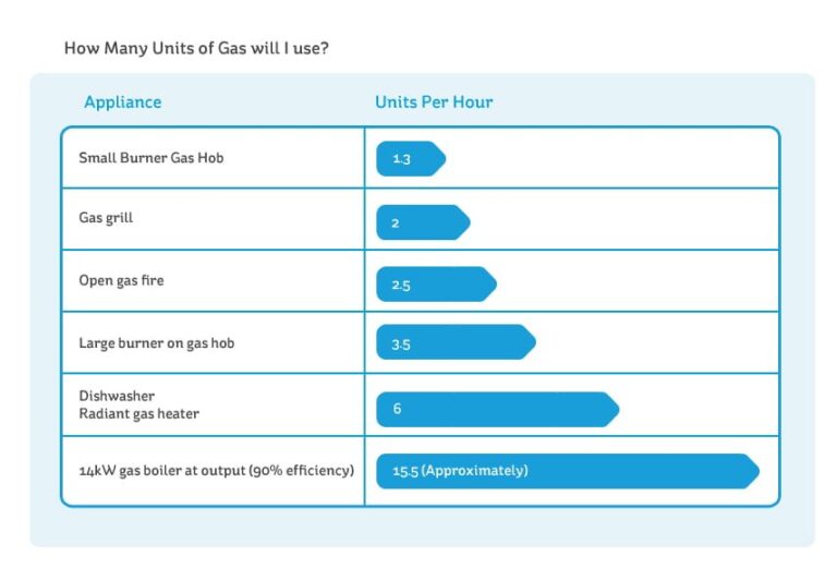 Calculate Your Gas Bill Online | Energy Solutions