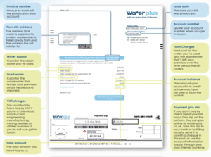 Understanding Your Water Bill – An Overview | Energy Solutions