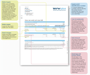 Understanding Your Water Bill – An Overview | Energy Solutions